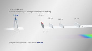 DUV-Lithographie und Technologie | ZEISS SMT