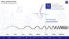 Licht der Zukunft: EUV-Lithographie ZEISS SMT